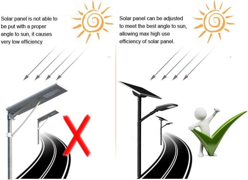 Community light systems | Car Parking | Path illumination